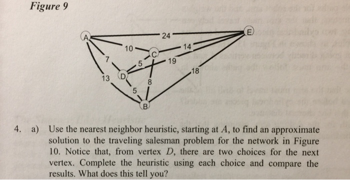 Solved Figure 9 10 14 13 (D 4. Use the nearest neighbor | Chegg.com