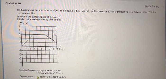 Solved 48. A projectile has an initial horizontal velocity | Chegg.com