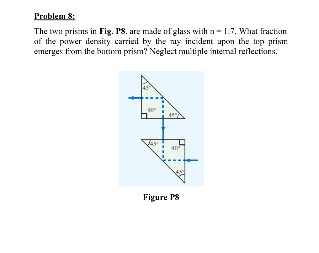 Solved Problem 8:The two prisms in Fig. P8. ﻿are made of | Chegg.com