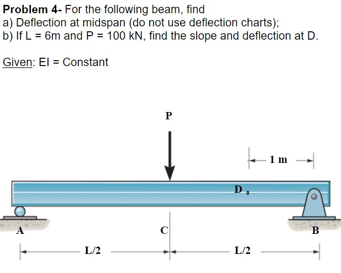 Solved Problem 4- For the following beam, find a) Deflection | Chegg.com