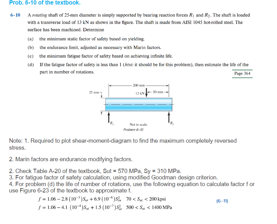 Solved 6-10 A rotating shaft of 25-mm diameter is simply | Chegg.com