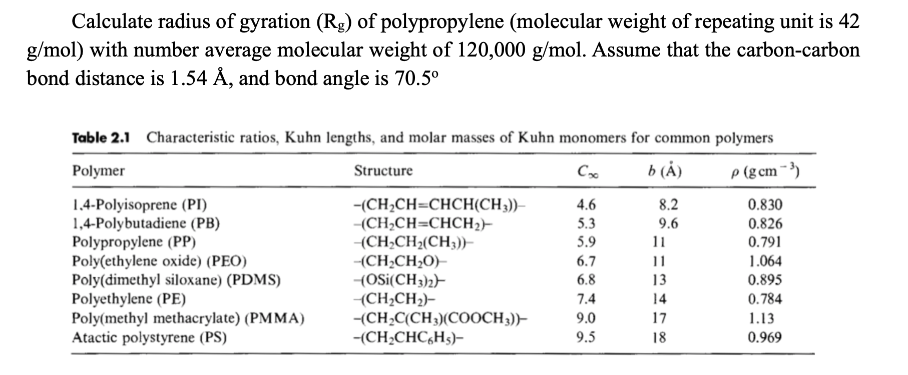 Solved Calculate radius of gyration (R) of polypropylene | Chegg.com