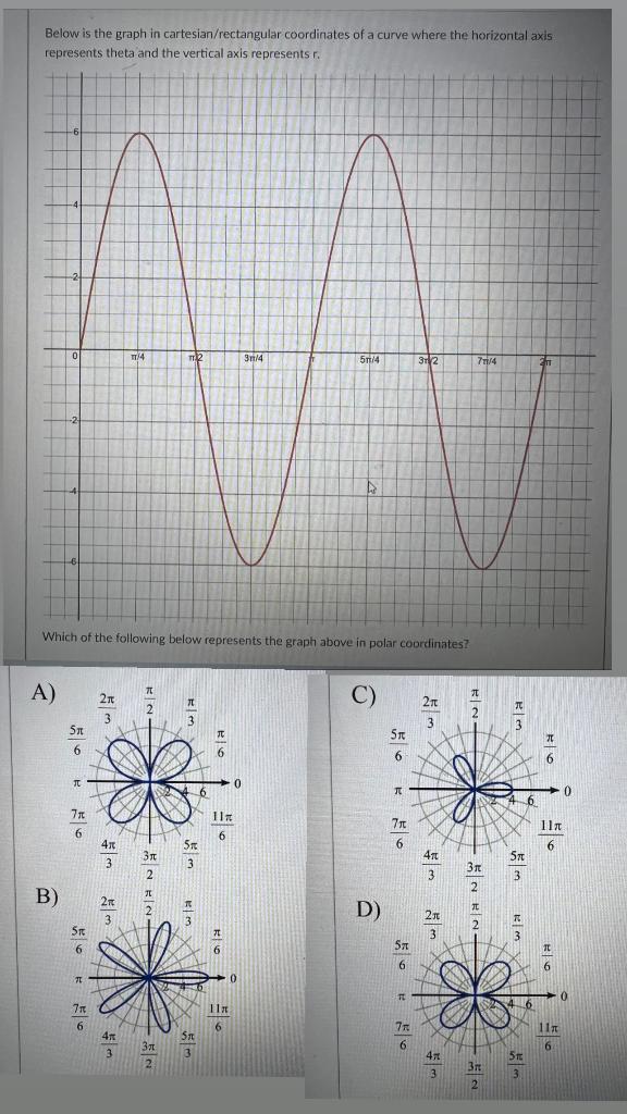 Solved Below is the graph in cartesian/rectangular | Chegg.com