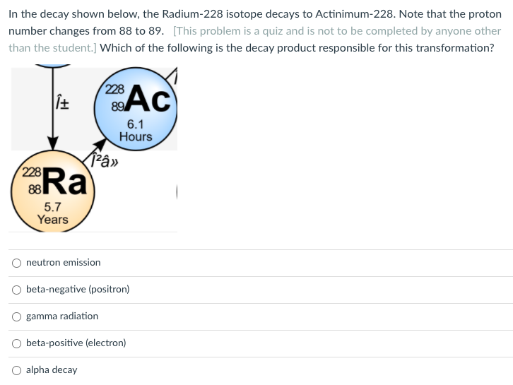 Solved In the decay shown below, the Radium-228 isotope | Chegg.com