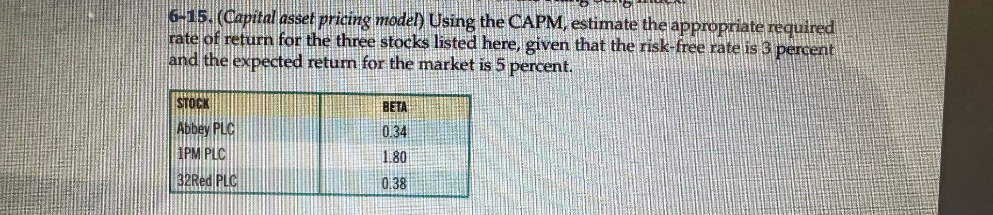 Solved 6-15. (Capital asset pricing model) Using the CAPM, | Chegg.com
