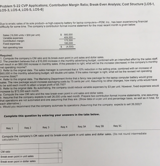Solved Problem 5-22 CVP Applications; Contribution Margin | Chegg.com