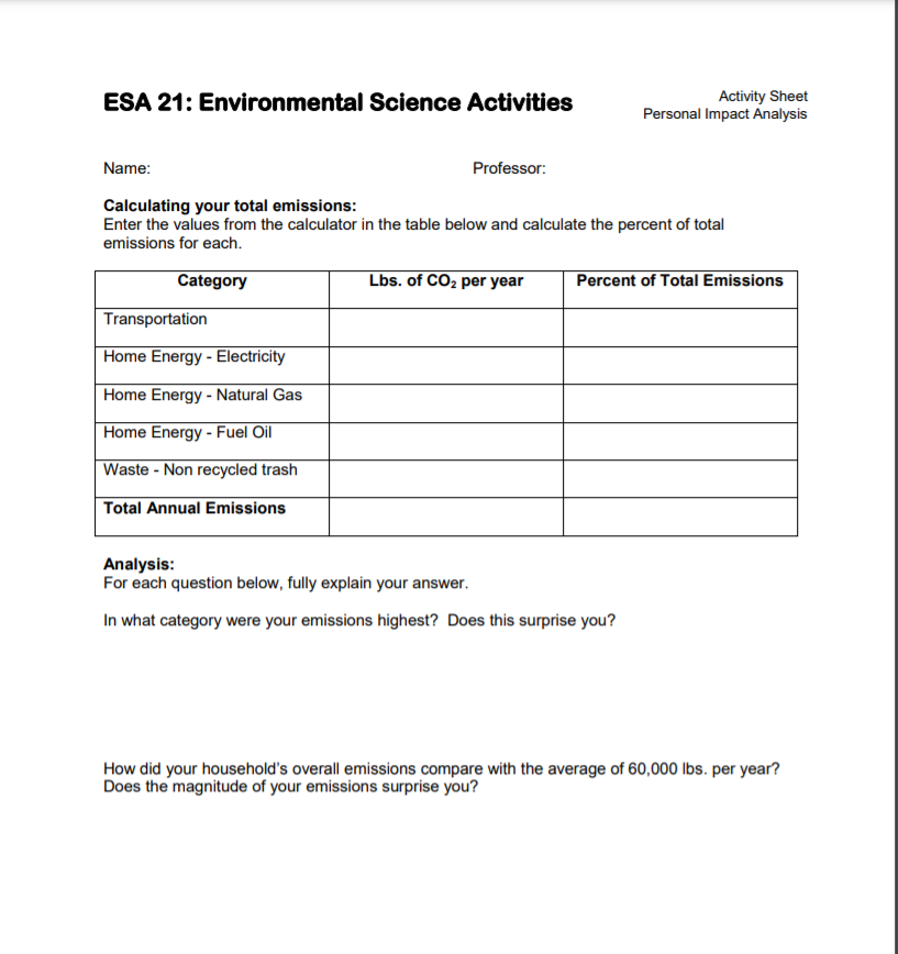 Solved ESA 21: Environmental Science Activities Activity | Chegg.com