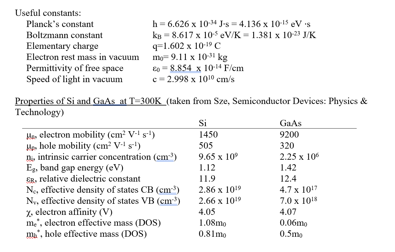 Solved Metal-semiconductor junctions: Consider a piece of Si | Chegg.com
