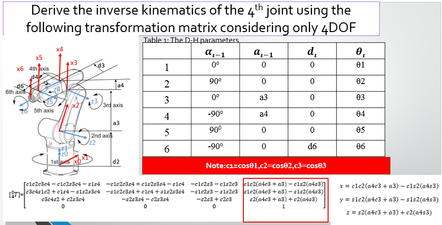 *4 th | Derive the inverse kinematics to 02find of | Chegg.com