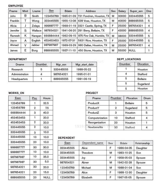 Solved EMPLOYEE \begin{tabular}{|l|c|l|c|c|c|c|c|c|c|} | Chegg.com