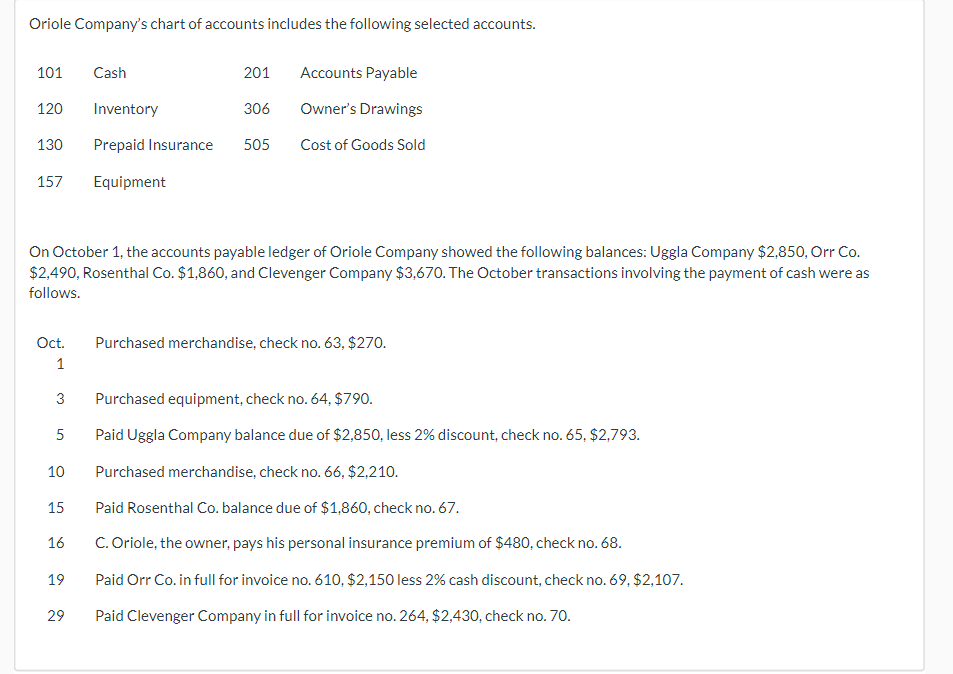 Solved Oriole Company's chart of accounts includes the | Chegg.com