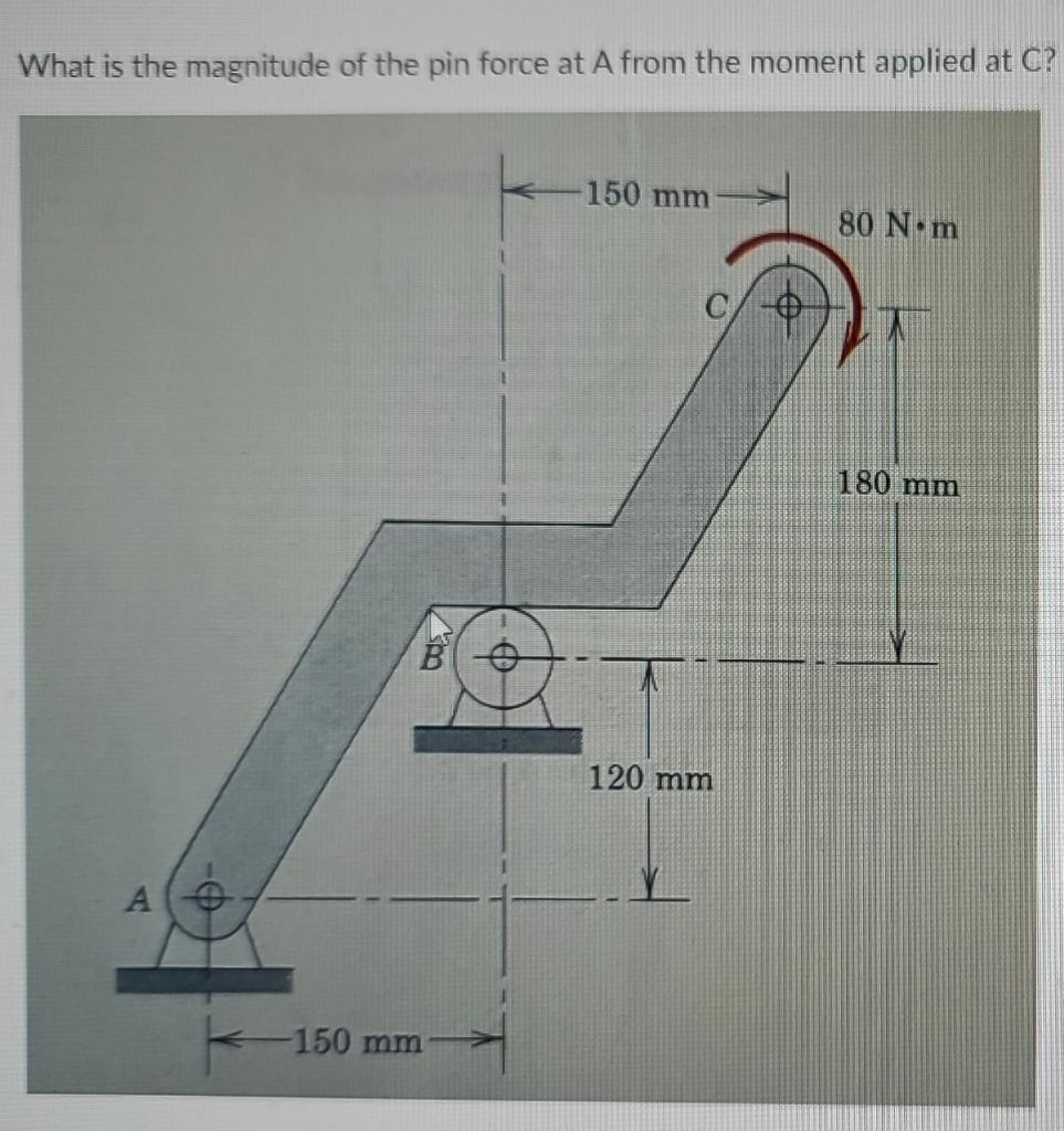 Solved What is the magnitude of the pin force at A from the | Chegg.com