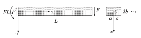 Solved Basic bending analysis for the beam shown below | Chegg.com