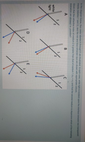 Solved in the diagram below, five cases labeled Athrough E | Chegg.com