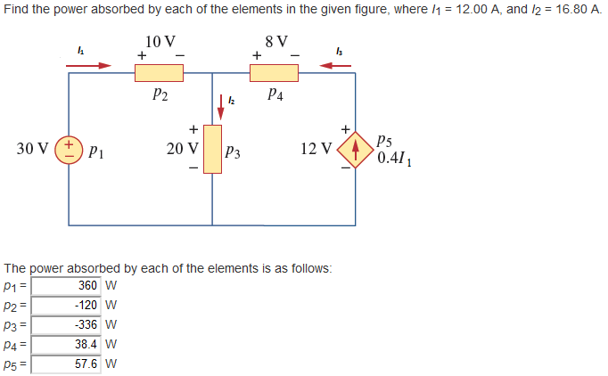 Solved Find the power absorbed by each of the elements in | Chegg.com