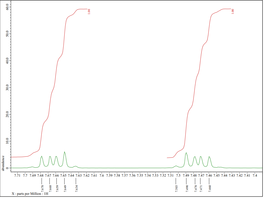 Solved Help me interpret this C13 NMR and H1 NMR APT NMR | Chegg.com