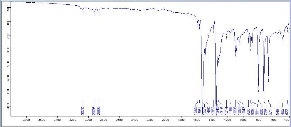 Solved Interpret your 1H-NMR. How many unique proton | Chegg.com