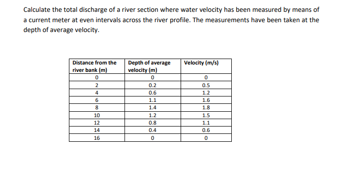 Solved Calculate the total discharge of a river section | Chegg.com