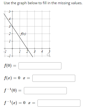 Solved Use the graph below to fill in the missing values. | Chegg.com