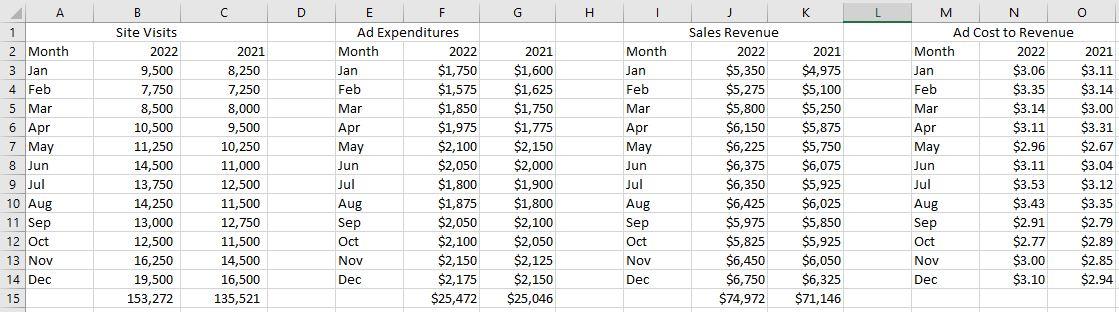 Solved Using Microsoft Excel 365, place the two charts | Chegg.com