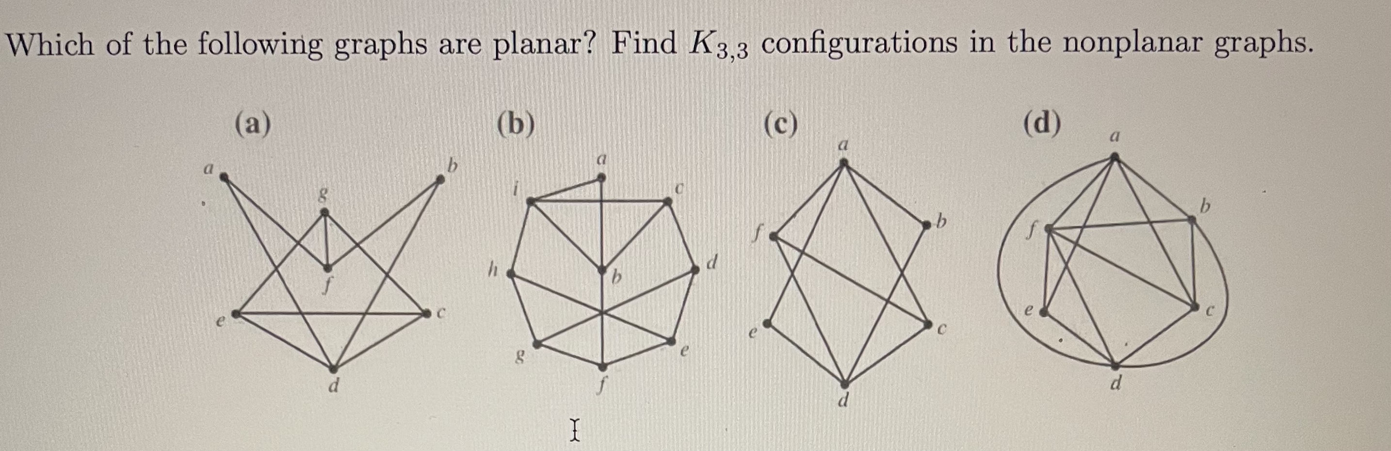Solved Which of the following graphs are planar? Find K3,3 | Chegg.com