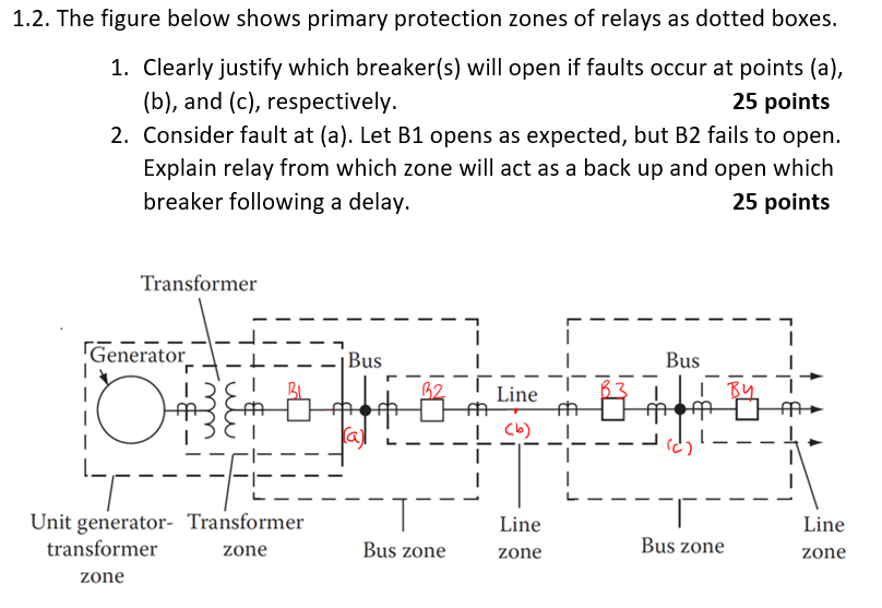 Solved 2. The figure below shows primary protection zones of | Chegg.com
