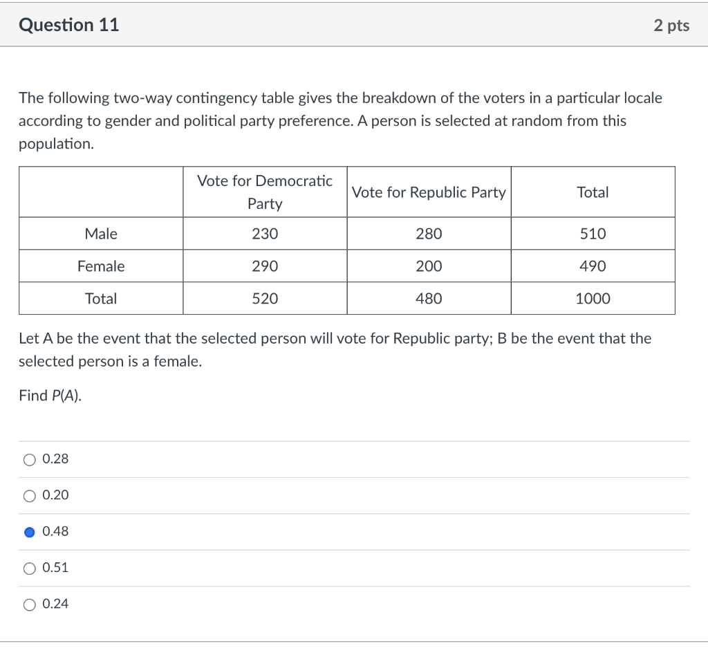 Solved Question 11 2 pts The following two-way contingency | Chegg.com