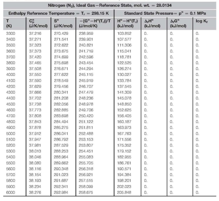 Solved 1. A rocket operates using a H2(g)/O2(g) mixture with | Chegg.com