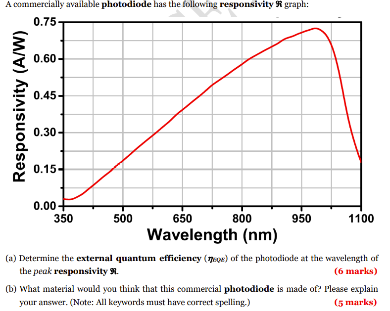 Solved A commercially available photodiode has the following | Chegg.com