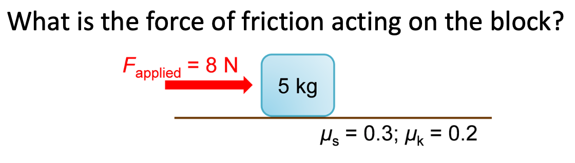 Solved What is the force of friction acting on the | Chegg.com