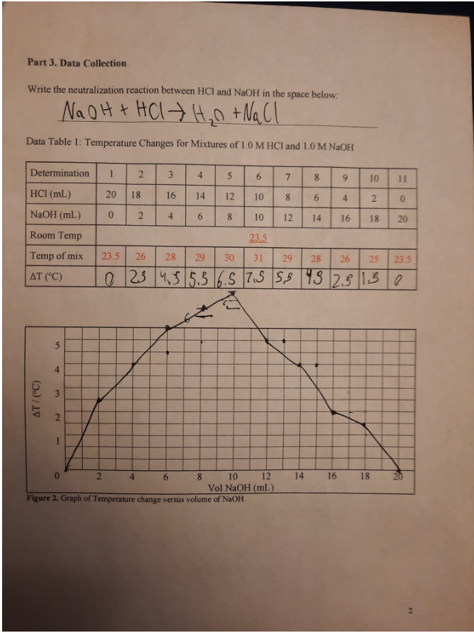 Solved Understanding Enthalpy in Neutralization Reactions | Chegg.com
