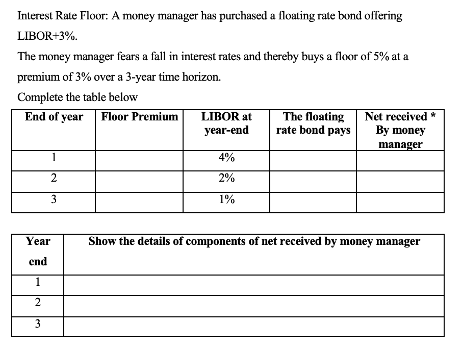 Solved Interest Rate Floor: A money manager has purchased a | Chegg.com