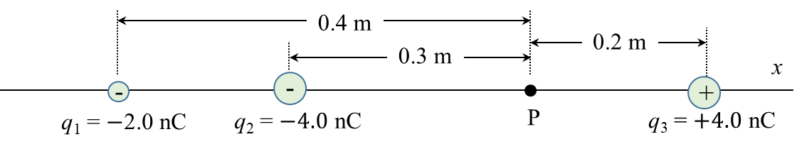 Solved Problem #1—In the below diagram, two points charges | Chegg.com