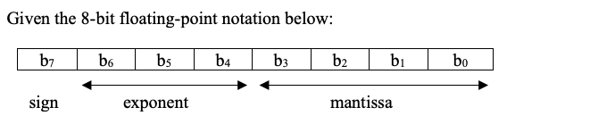 Solved Given The 8 Bit Floating Point Notation Below B7 B6 4979