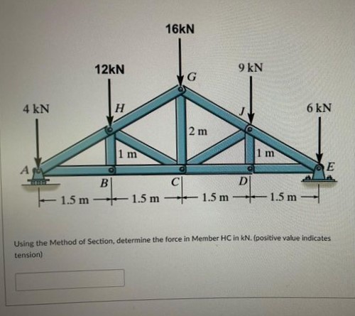Solved Using the Method of Section, determine the force in | Chegg.com