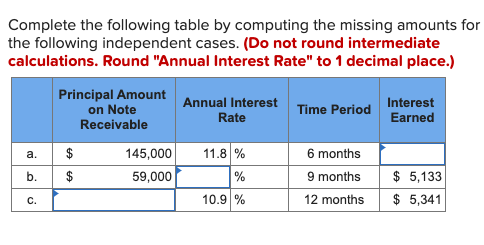 Solved Complete the following table by computing the missing | Chegg.com