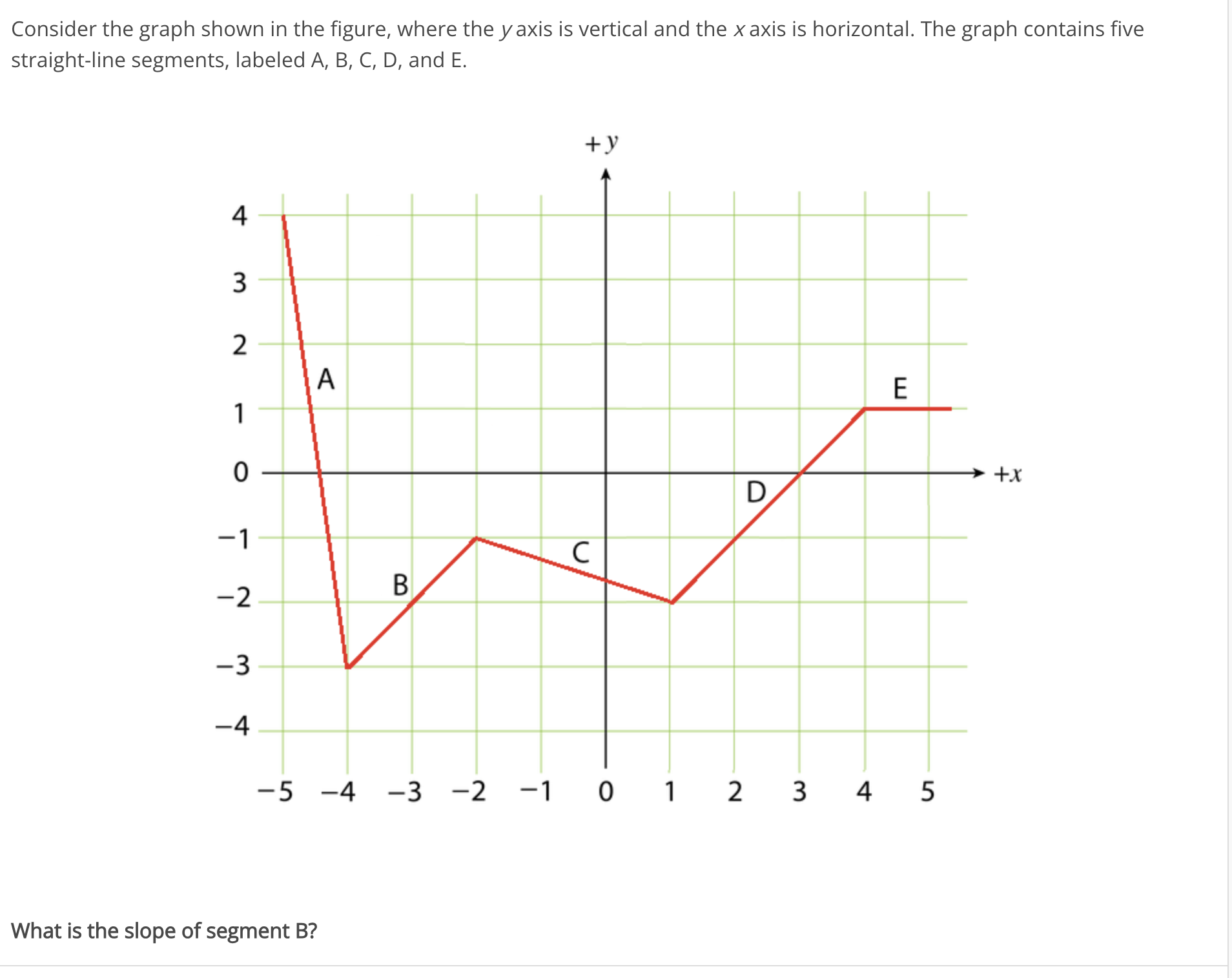 Solved Consider the graph shown in the figure, where the y | Chegg.com
