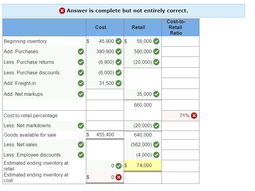Solved Raleigh Department Store converted from the | Chegg.com