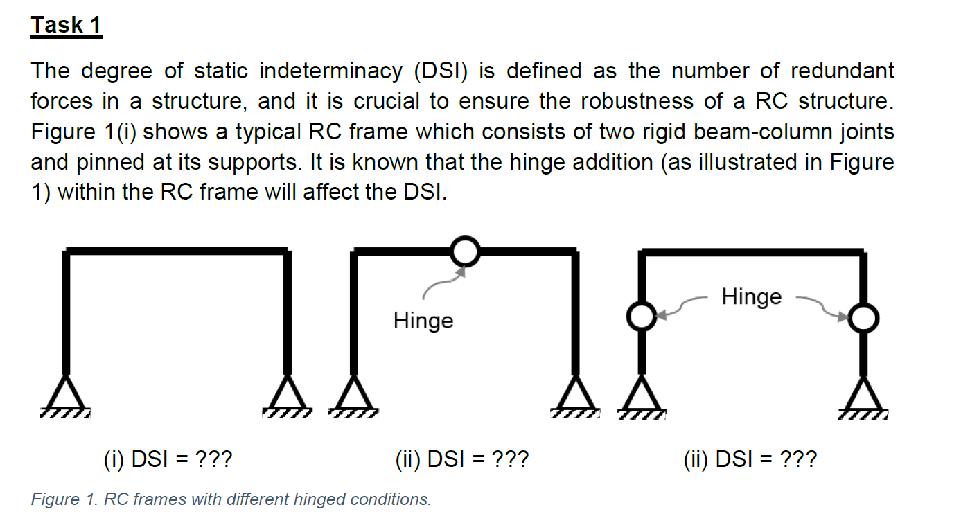 Solved Task 1 The degree of static indeterminacy (DSI) is | Chegg.com