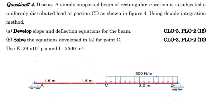 Solved Question# 4. Discuss A simply supported beam of | Chegg.com