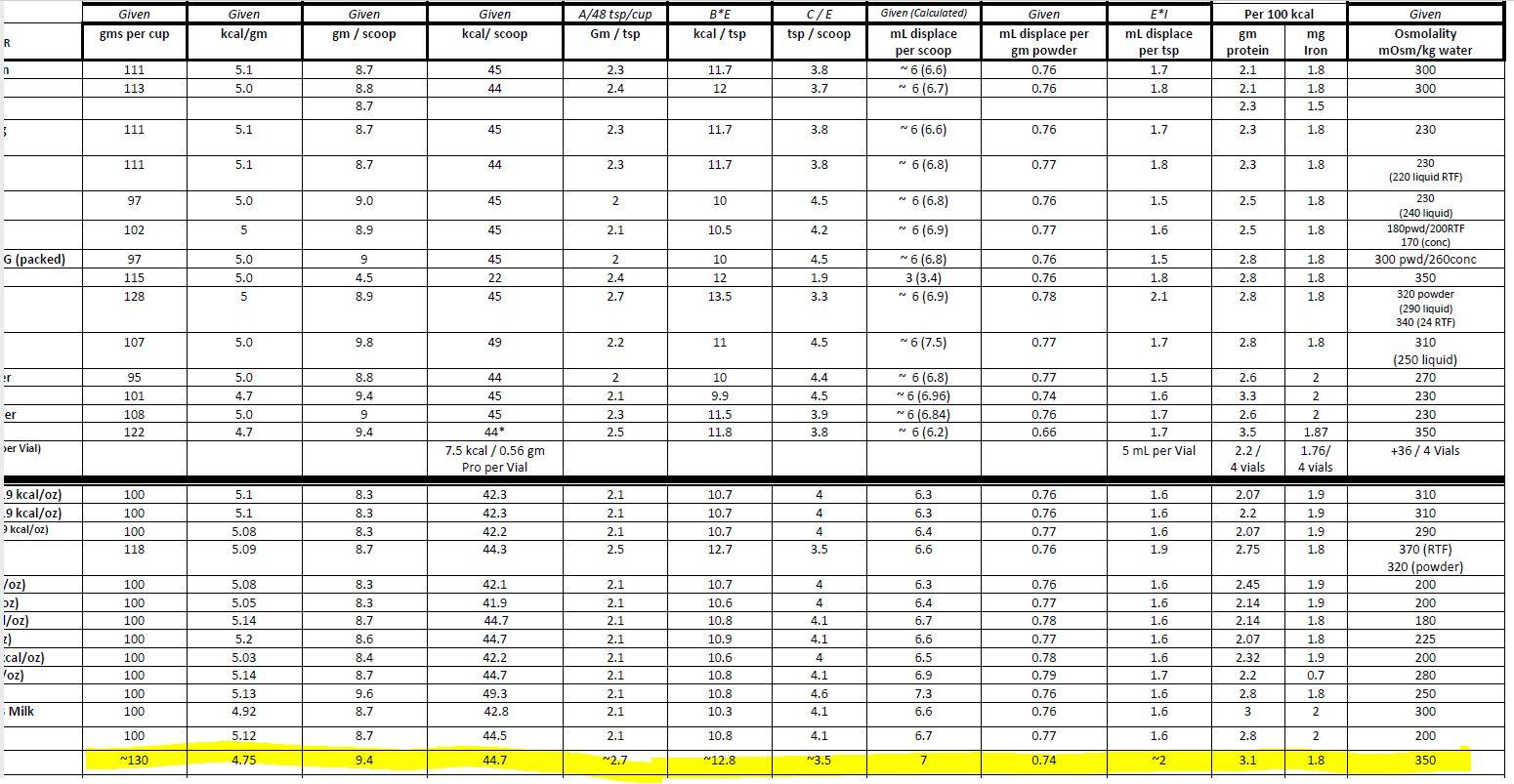 See Elcare Infor: highlighted. Calculate the | Chegg.com