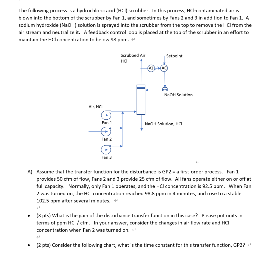 The following process is a hydrochloric acid (HCl) | Chegg.com