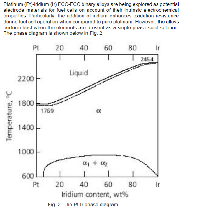 Platinum (Pt)-iridium (In) FCC-FCC binary alloys are | Chegg.com