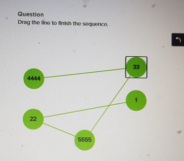 Solved Question Drag the line to finish the sequence. | Chegg.com