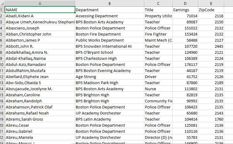 I need help on R code. I need to create a subset of | Chegg.com