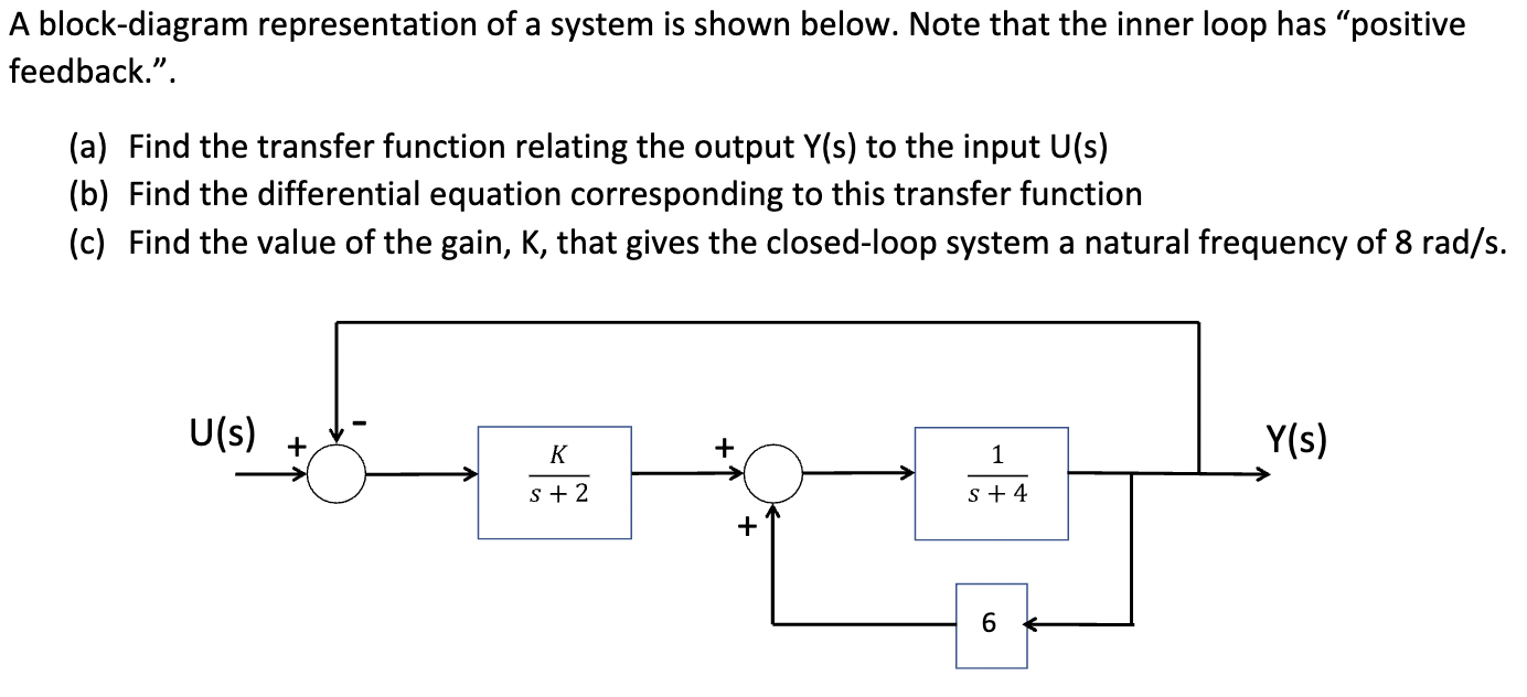 Solved A block-diagram representation of a system is shown | Chegg.com