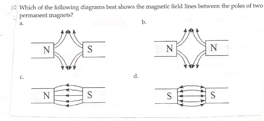 Solved 10 Which of the following diagrams best shows the | Chegg.com