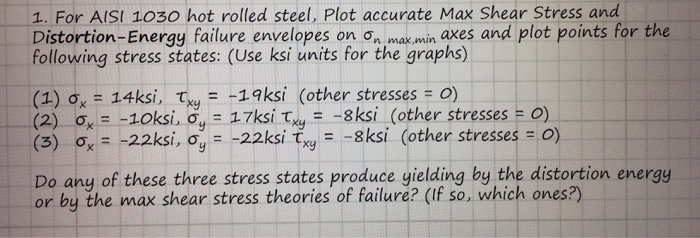 1. For AISI 1030 hot rolled steel, Plot accurate Max | Chegg.com