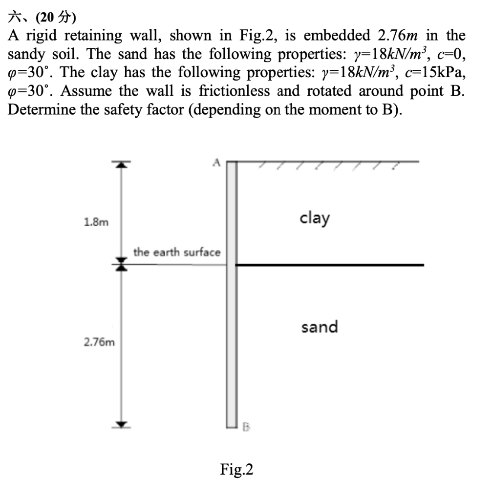 Solved 六、(20 分) A rigid retaining wall, shown in Fig.2, is | Chegg.com