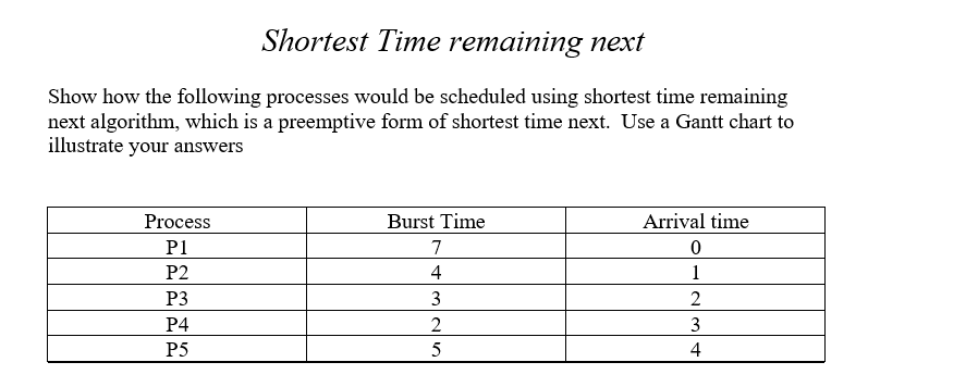 Solved Shortest Time remaining next Show how the following | Chegg.com